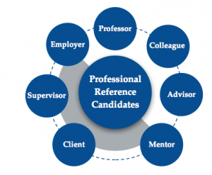 Professional References: Everything You Need To Know
