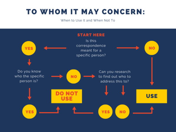 To Whom It May Concern: When And When Not To Use It - Professional ...