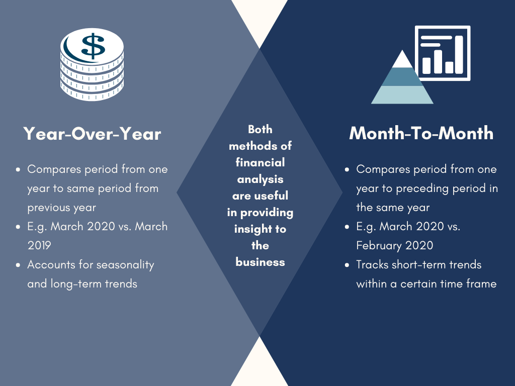 Year-Over-Year - Professional Leadership Institute