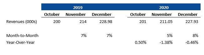 Year-Over-Year - Professional Leadership Institute