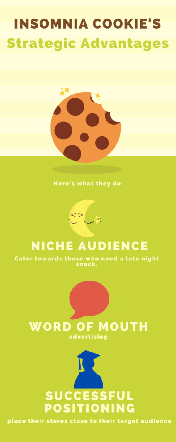 Insomnia Cookies - Case Study - Professional Leadership Institute