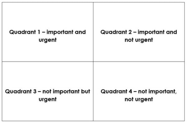 Stephen Covey Time Matrix - Professional Leadership Institute
