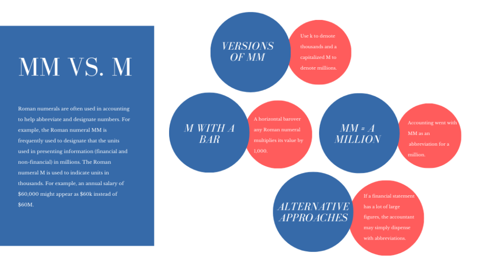 What Does M And MM Mean In Accounting? - Professional Leadership Institute