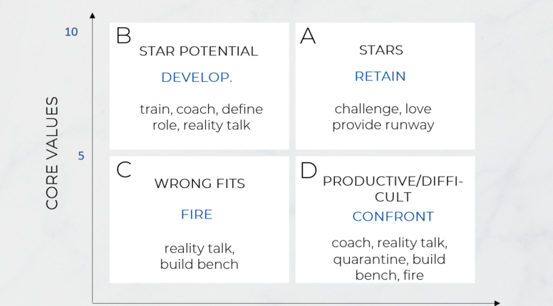 Performance Management - Professional Leadership Institute