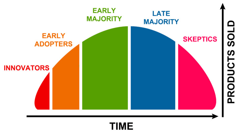 A Simple Tool To Help People Accept Change - Professional Leadership ...