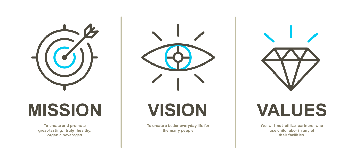 How To Create An Inspiring Mission Statement Examples Included 