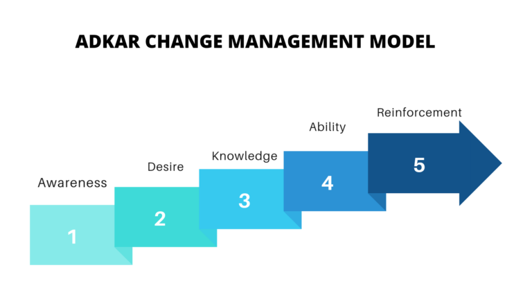 Change Management In The Workplace - PLI