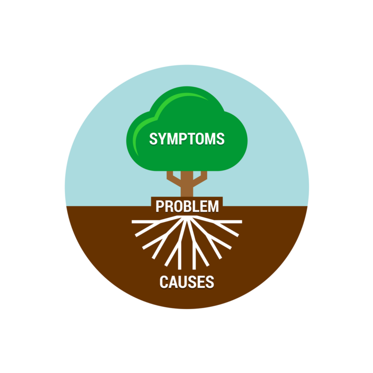 How To Conduct A Root Cause Analysis