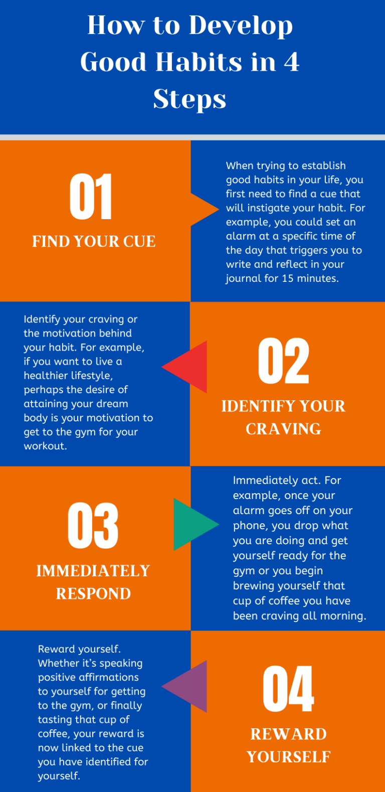 36 Good Habits You Can Develop Today! - Professional Leadership Institute