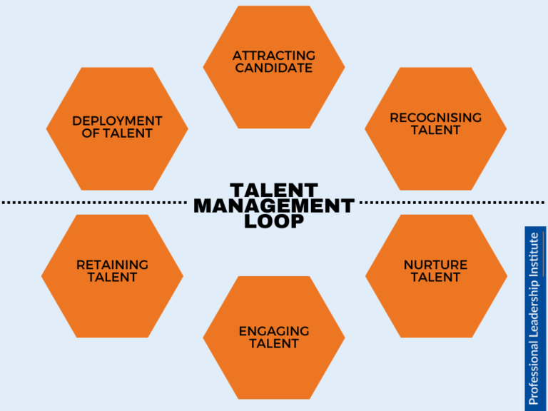 What Is Talent Management And The 6 Steps Of Retaining Talent ...