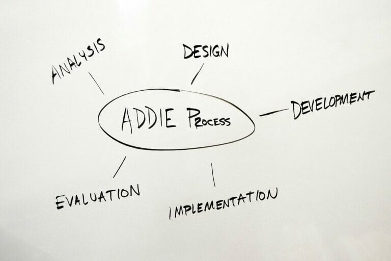 ADDIE Model: 5 Steps To Training - Professional Leadership Institute