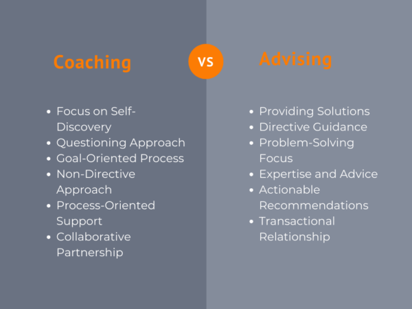 What Is Leadership Coaching? - Professional Leadership Institute