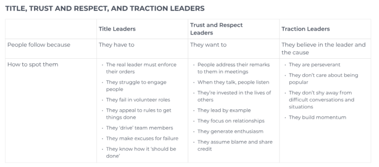 Supportive Leadership - Professional Leadership Institute