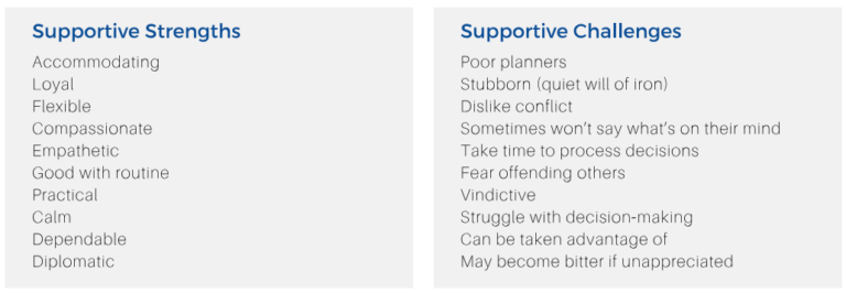 Supportive Leadership - Professional Leadership Institute