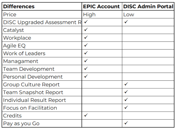 What Is A DISC Epic Account ID? - Professional Leadership Institute